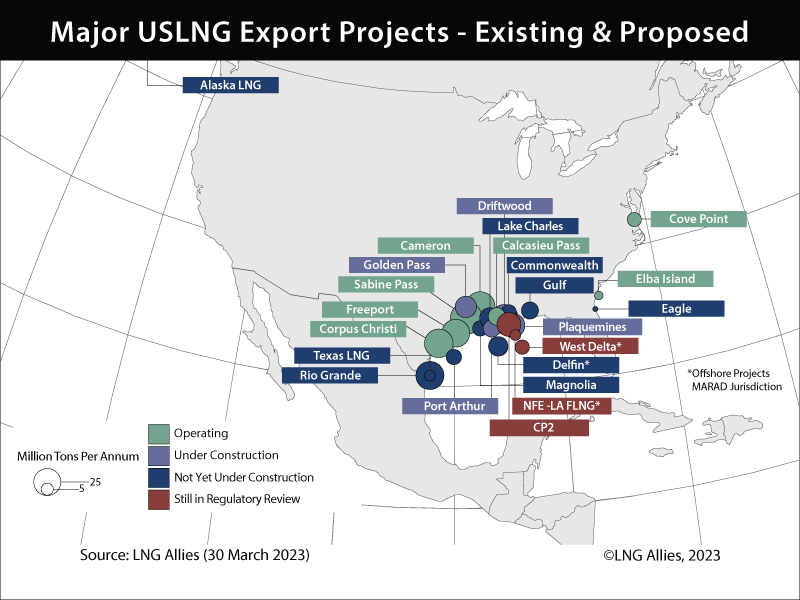 Charts, Graphs, and Maps - USLNG