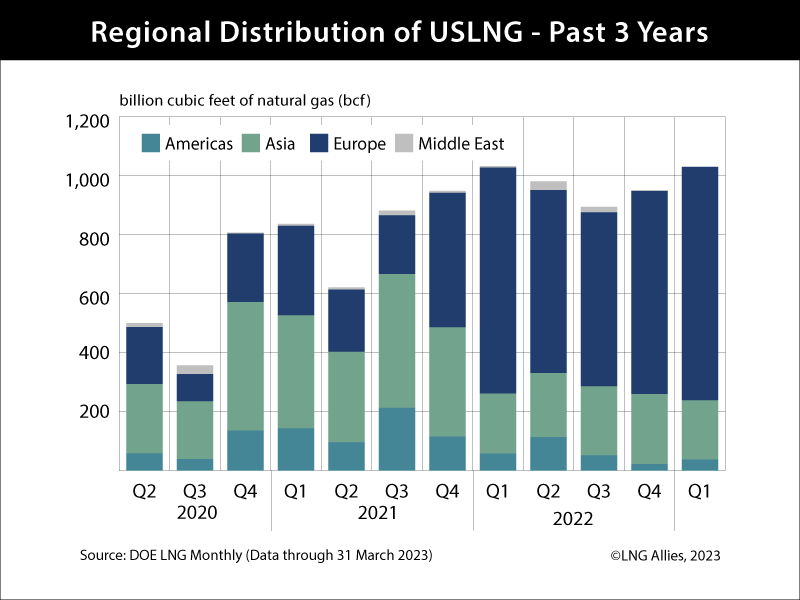 Charts, Graphs, and Maps - USLNG